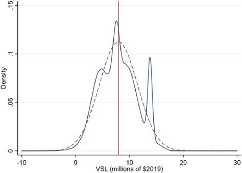 estimated mixture distribution baseline weights download scientific