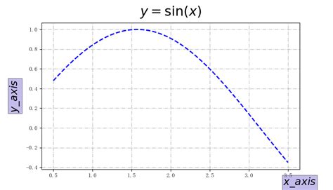 Python数据可视化之matplotlib精进pdf《python数据可视化之matplotlib实践》 源码 第二篇 精进 第五章 Csdn博客