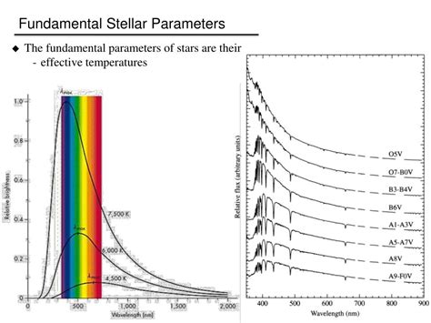 Ppt Fundamental Stellar Parameters Powerpoint Presentation Free Download Id2853200