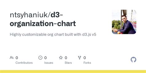 github ntsyhaniuk d3 organization chart highly customizable org