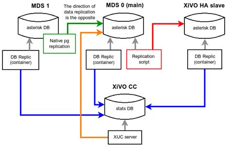 Database XiVO Solutions Documentation