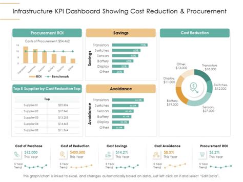 Procurement KPI PowerPoint Templates Backgrounds Presentation Slides PPT Themes And Graphics