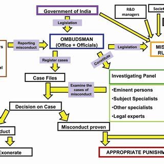 Schematic Representation Of Logical Sequence Of Actions And Inputs Download Scientific Diagram