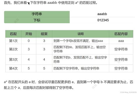 正则表达式学习正则表达式多行文本匹配第一行 Csdn博客 正则表达式学习正则表达式多行文本匹配第一行 Csdn博客