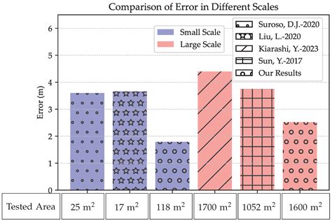Sensors Free Full Text A Self Localization Algorithm For Mobile