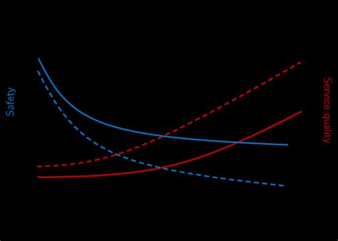 The Performance Trade Off Between Different Zoning Solutions Download Scientific Diagram