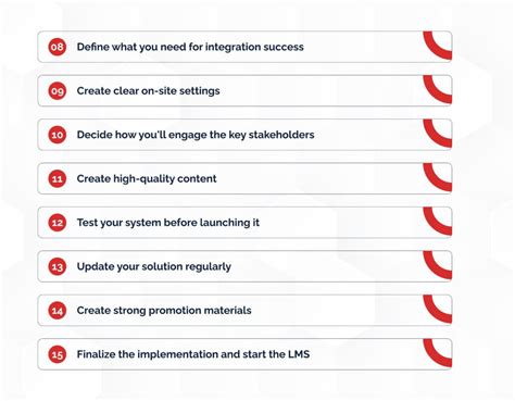 Lms Implementation Plan 15 Step Checklist Keenethics