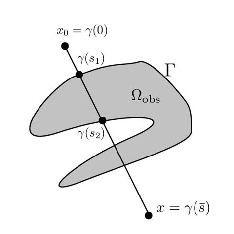 A Target Tracking Example Download Scientific Diagram