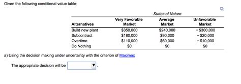 solved given the following conditional value table