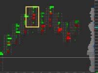 Visualizing Market Order Flow The Footprint Chart Advantage TRADEPRO Academy TM