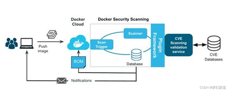 详细解析docker软件环境安装与docker Daemon核心组件介绍 Linux命令大全手册 详细解析docker软件环境安装与docker Daemon核心组件介绍 Linux命令大全手册