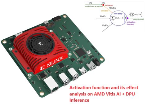 activation function and its effect analysis with amd vitis ai