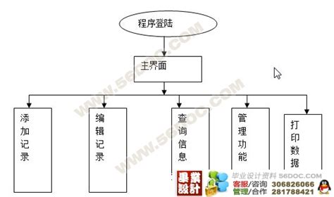 财务管理系统应用程序设计的设计与实现 Delphi 设计资料网