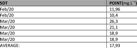 total solved average solids average download scientific diagram