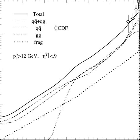 5 The Predicted Distribution For The Difference Between The Azimuthal Download Scientific