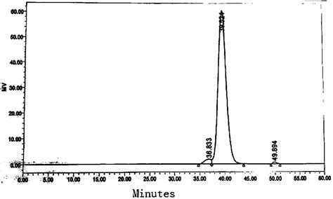 Preparation Method Of Block Type High Polymerization Degree