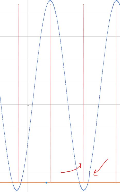 Iis3dwb Sample Losses Problem Stmicroelectronics Community