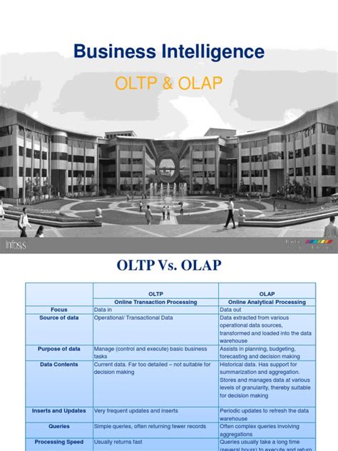 Oltp Vs Olap Pdf Pdf Data Warehouse Databases