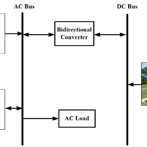 Biogeography Based Optimization Process Download Scientific Diagram