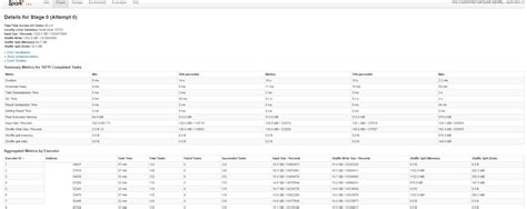 Spark Job Randomly Hangs Int The Middle Of A Stage While Reading Data