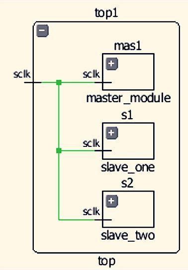 Design And Verification Of Daisy Chain Serial Peripheral Interface Using System Verilog And