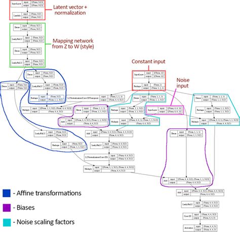 Train Multiple Models Partitioned On Feature Or Train Single Model