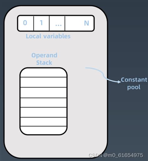 Java进阶指南：jvm核心知识11字节码基础 Csdn博客