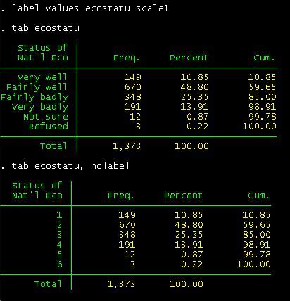 Stata Online Training At Dss Princeton University