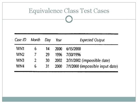 Unit 2 Functional Testing Boundary Value Testing Equivalence