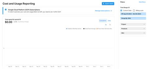 get started with analytics