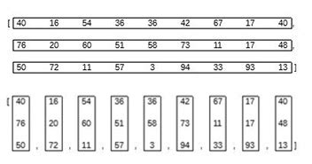 OpenSCAD Snippet Pad Sum All Elements Of A List OpenSCAD Snippet Pad Sum All Elements Of A List