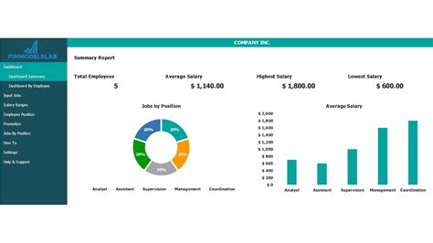 Compensation Plan Template Excel Efinancialmodels