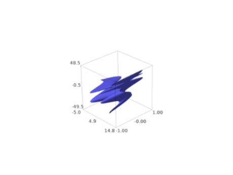 Parametric Surface D Graphics
