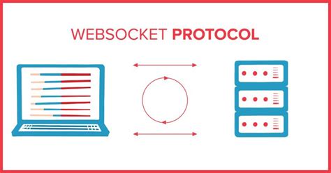 laravel uses websockets for real time communication toseef ahmad