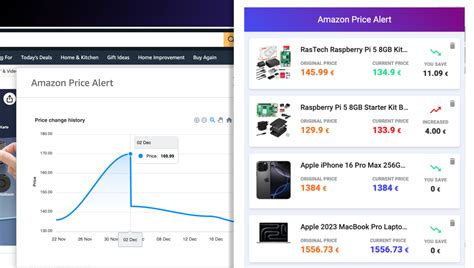 Amazon Price Alert