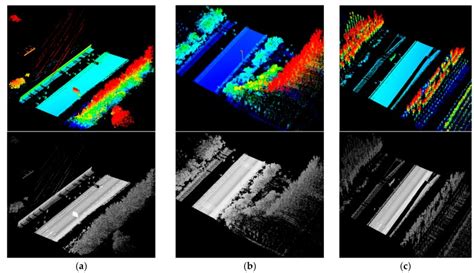 Scan Line Based Road Marking Extraction From Mobile Lidar Point Clouds Abstract Europe Pmc