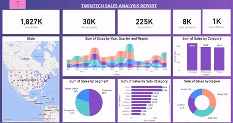 Prasan Shrivastav On Linkedin Powerbi Salesanalytics Datadriven