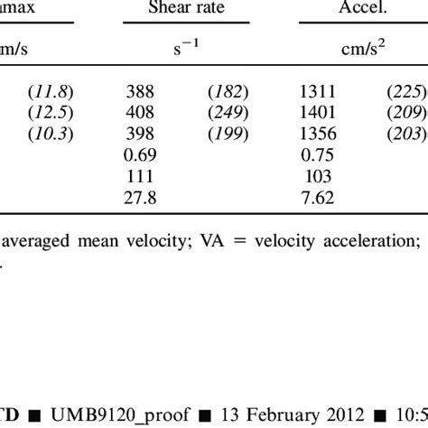 Between Session Measurement Variability Download Table