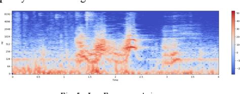 figure 5 from environmental sound classification using 1 d and 2 d