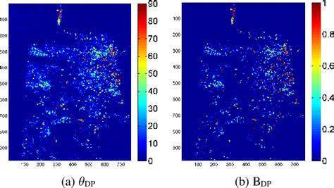 Figure 1 From Built Up Area Mapping Using Full And Dual Polarimetric