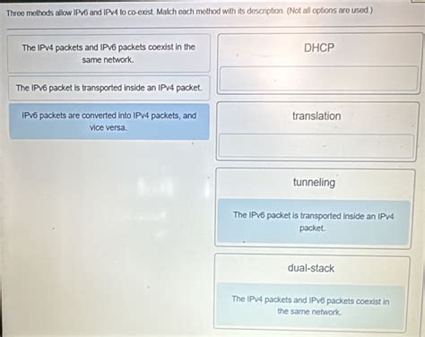 Solved Three Methods Allow Ipv6 And Ipv4 To Co Exist Match Each