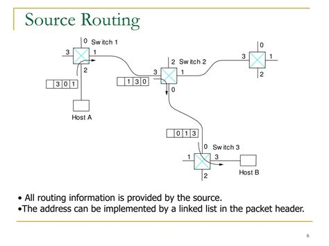 Ppt Introduction To Computer Networks Powerpoint Presentation Free