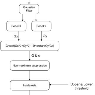 PDF Study On Machine Learning Based Intelligent Defect Detection System