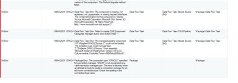 Oracle Ssis Package Will Not Run On Server But Works Fine On Dev Machine Stack Overflow