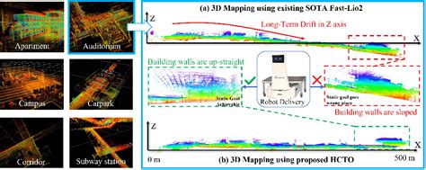Hcto Optimality Aware Lidar Inertial Odometry With Hybrid Continuous