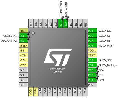 STM Microcontrollers The Final Chapters Embedded Lab Page