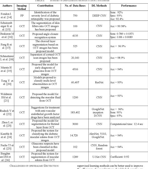Table Ii From Diagnosis Of Ophthalmic Diseases In Fundus Image Using Various Machine Learning