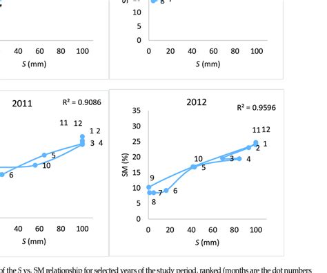 regression parameters and performance indicators of the logistic model