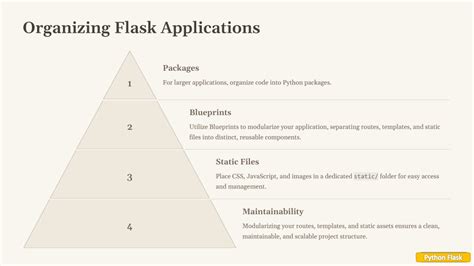 Ppt Python Flask Tutorial Building Web Applications Powerpoint