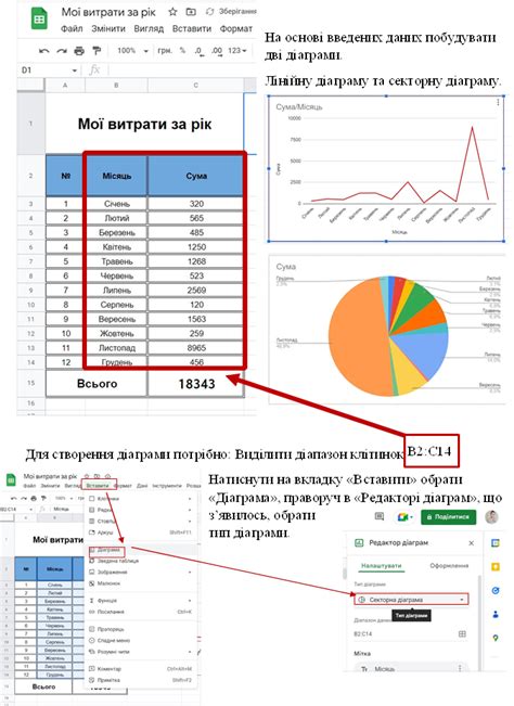 Практична робота в табличному редакторі Google Таблиці